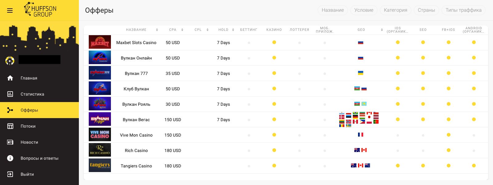 Huffson Group: партнерская программа с гемблинг-офферами | Читай на Где Трафике