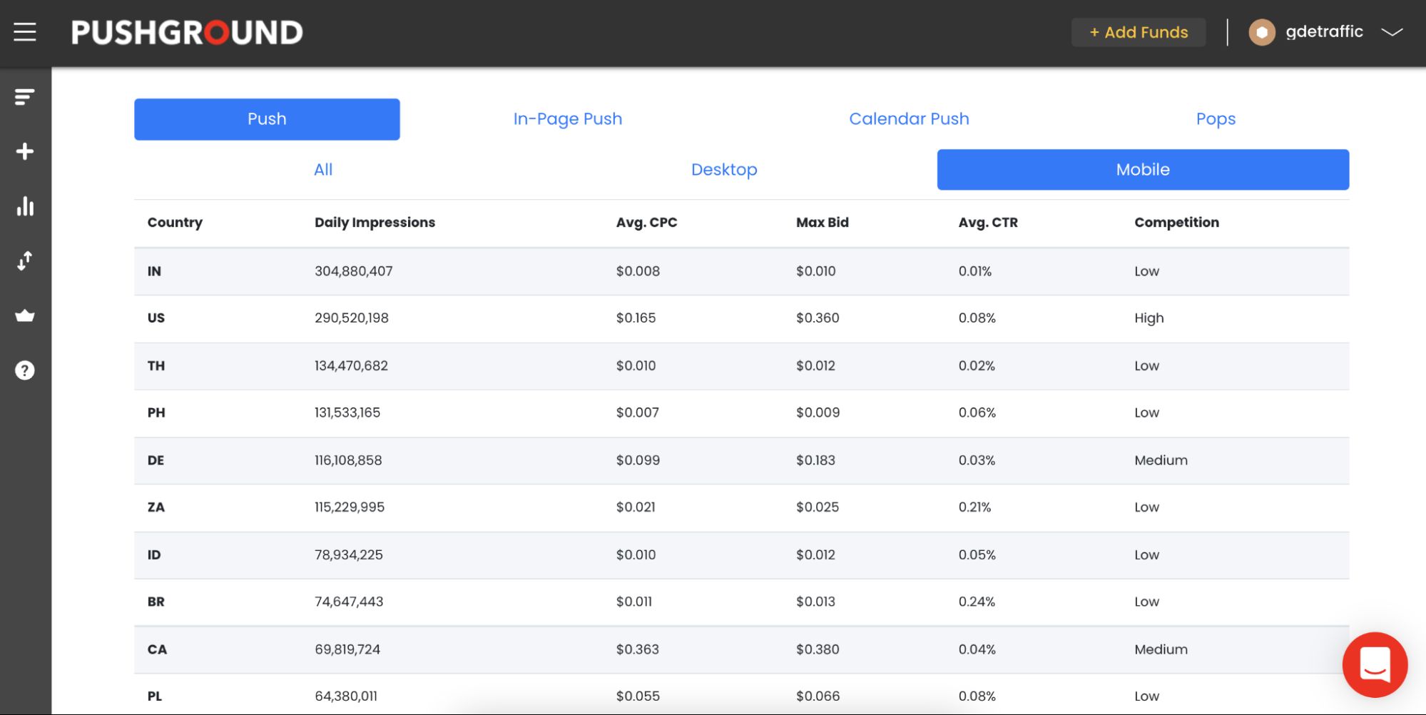 Pushground: зарубежная рекламная push, pop сеть с мгновенной модерацией